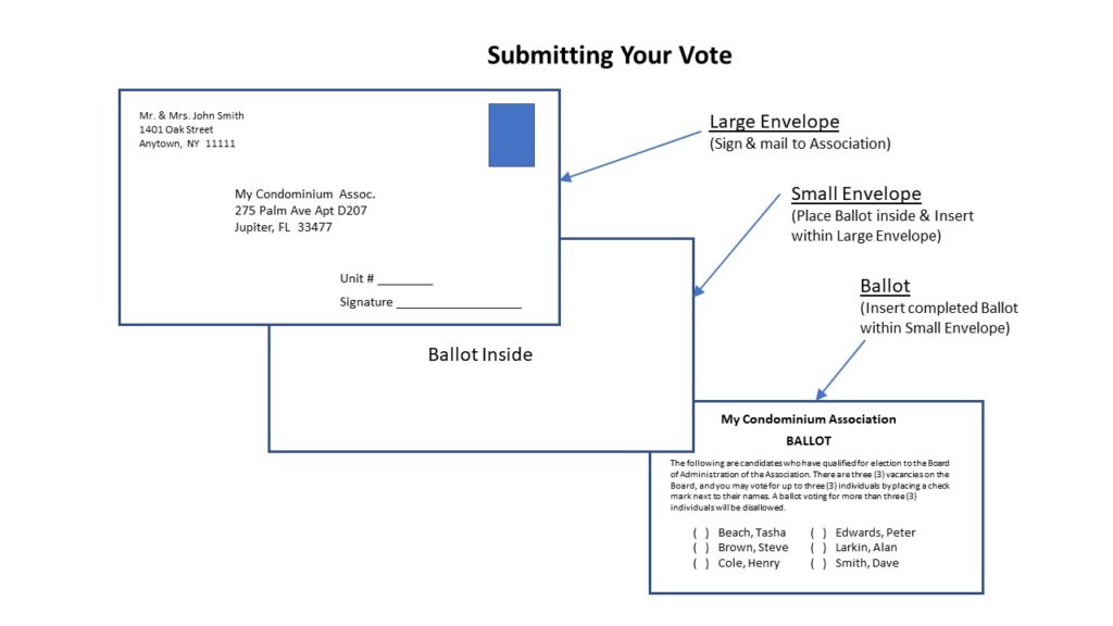 Election » Condo Association Website Development
